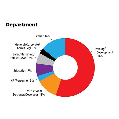 Audience Demographics | Sponsorship Prospectus